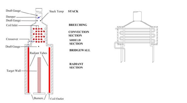 Direct Fired Heaters: Components in the Design - Opus Kinetic