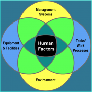 How To Successfully Integrate Human Factors Engineering - Opus Kinetic